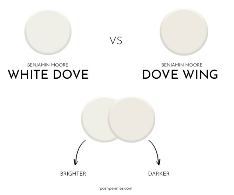Benjamin Moore White Dove: Everything You Need To Know! - Posh Pennies