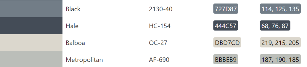 Simplifying Paint Undertones - What Are They & Why Are They Important ...