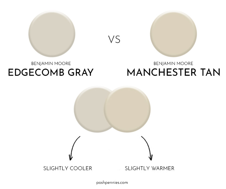 Benjamin Moore Edgecomb Gray: The Perfect Neutral - Posh Pennies